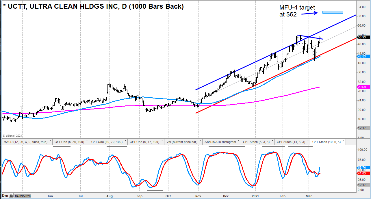 Semiconductor Stocks With Buy Signals: $ON $AMKR $HIMX $KLIC $BRKS ...