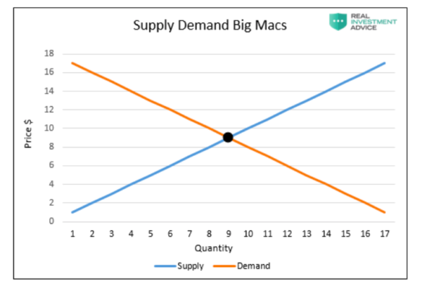 Understanding Inflation In Simpler Terms - See It Market