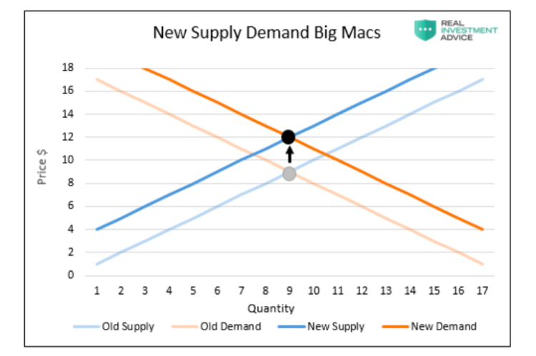 Understanding Inflation In Simpler Terms - See It Market