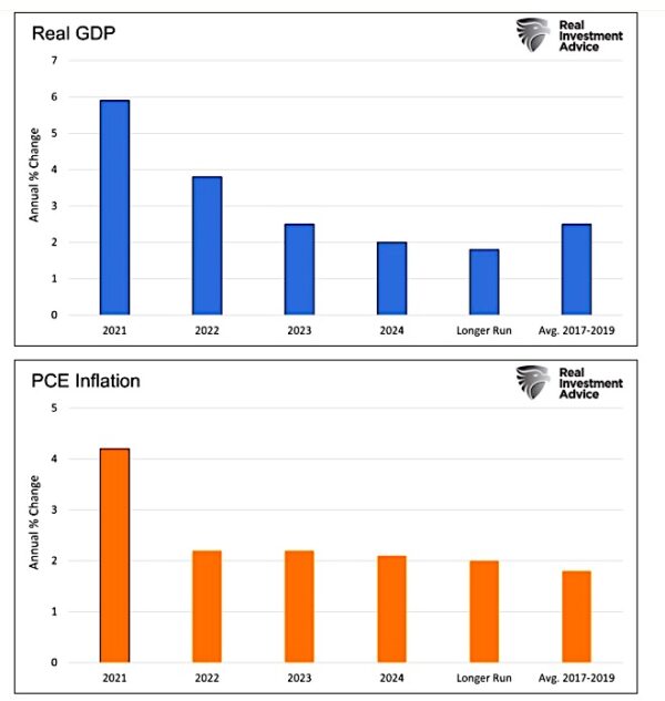 What Causes “Transitory” Inflation to Become “Persistent”? - See It Market