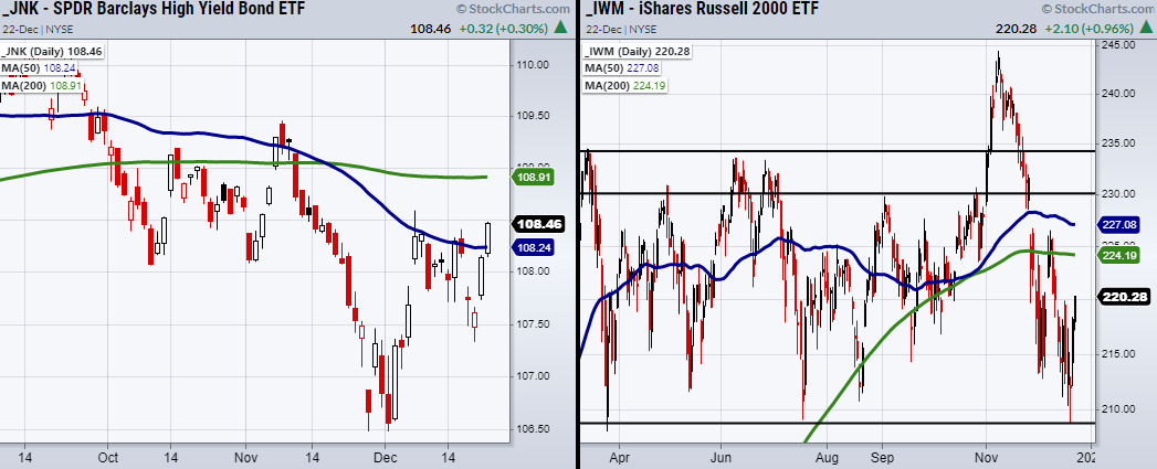 Are Investors Loading Up on Stock Trades Before Christmas? - See It Market