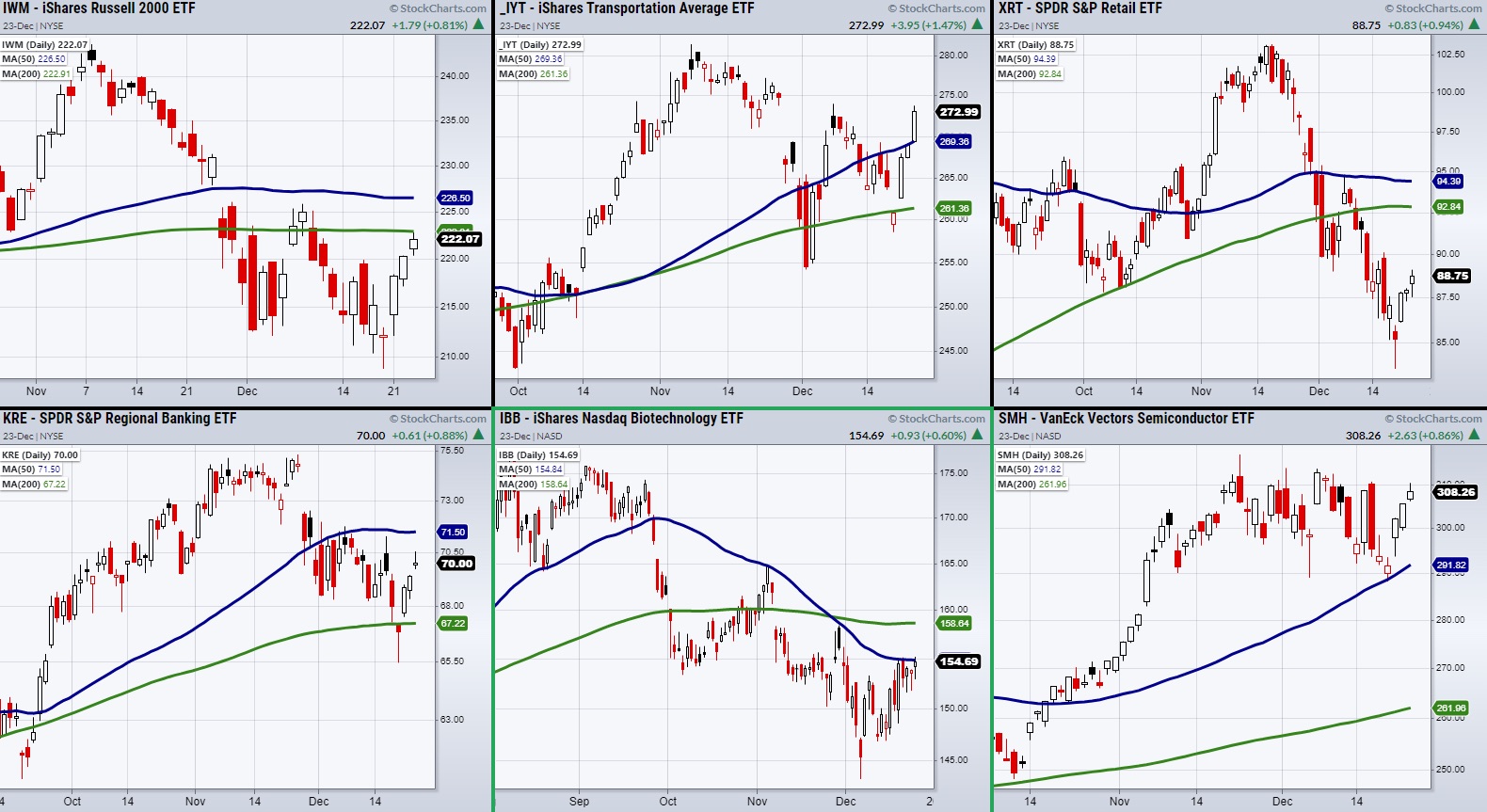 Key Stock Market Sectors to Watch Into The New Year - See It Market