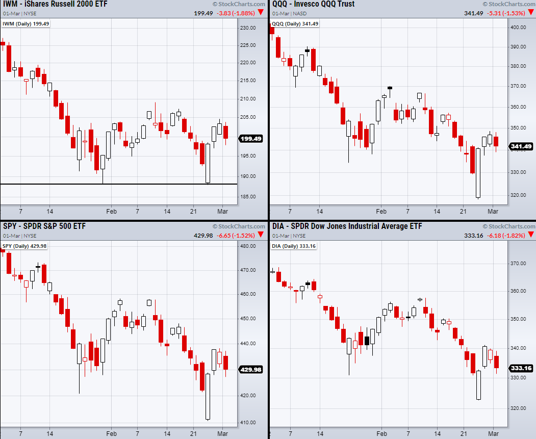 Can Stock Market Hold Up Amidst Soaring Commodities? - See It Market