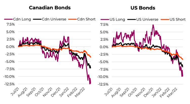 Should Bond Investors Buy the Dip? - See It Market