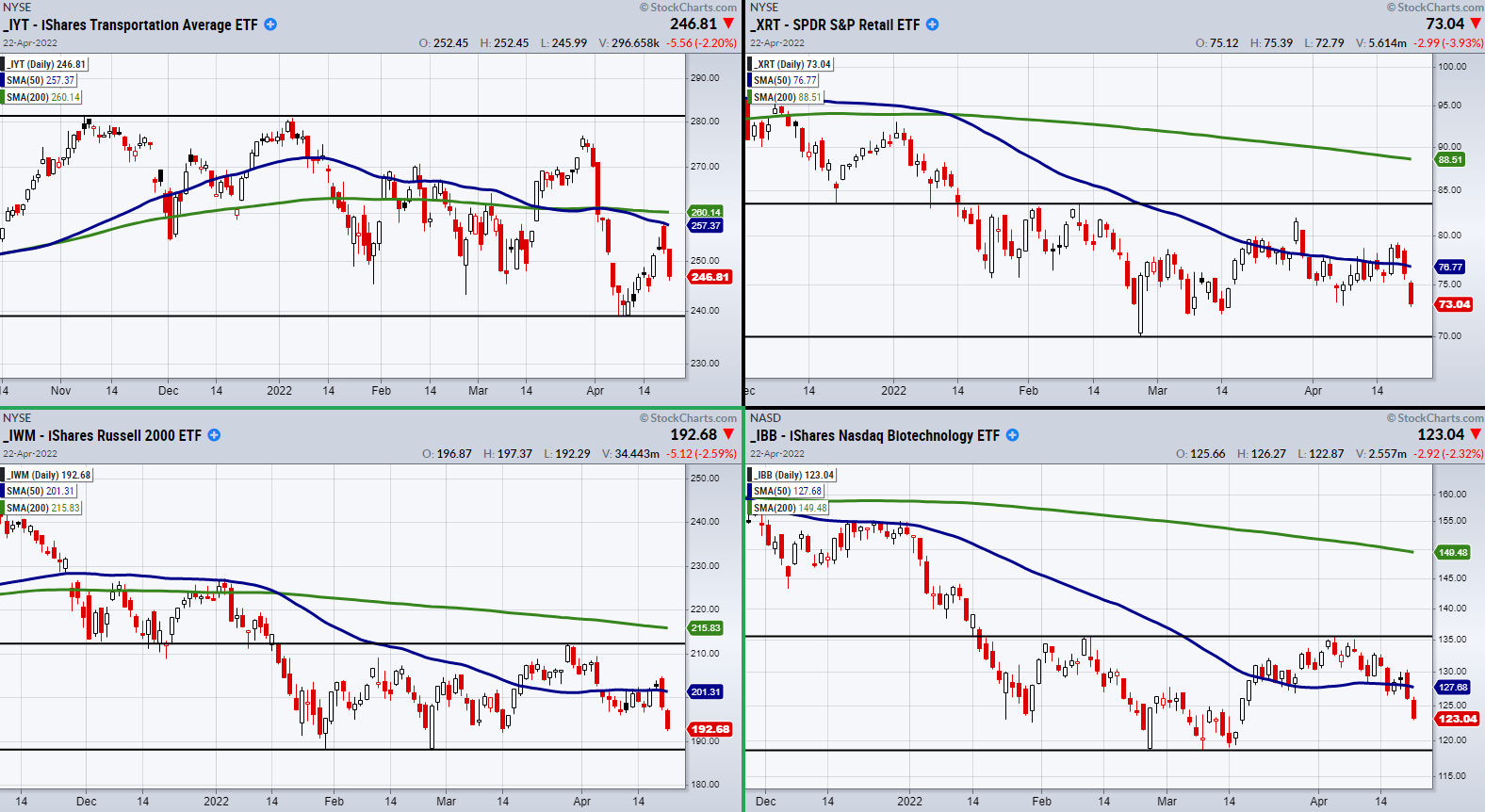 How to Prepare for Monday's Stock Market by Watching Trading Range Lows ...