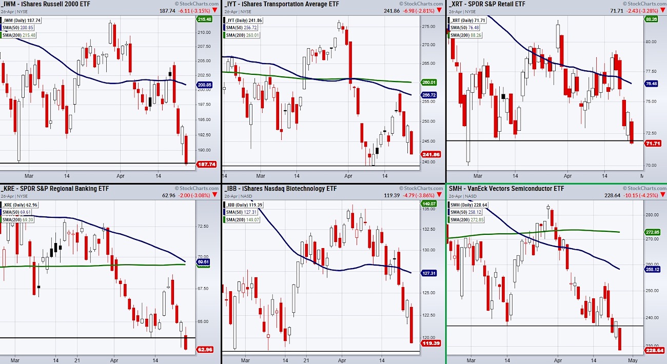 Is The Stock Market Breaking Down Again? - See It Market