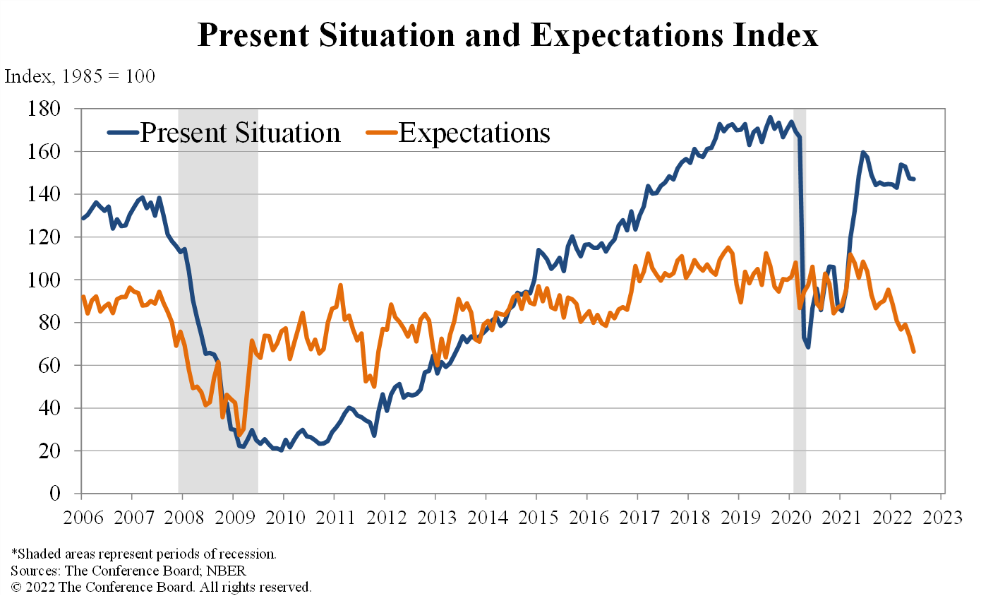 Post PCE: What is the Pre-PCE Market Saying? - See It Market