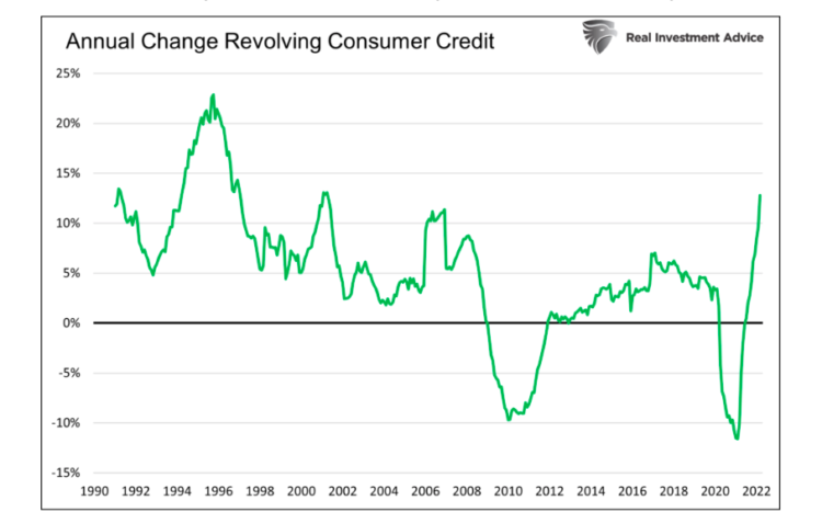 The U.S. Consumer Is Getting Squeezed - See It Market