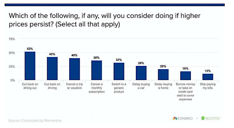 Demand Destruction Showing Up In Transportation Stocks and Sector - See ...
