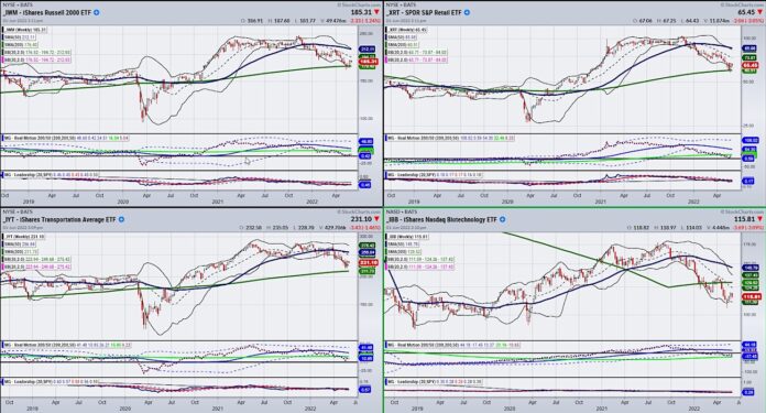 What Does a Trading Range Look Like? - See It Market