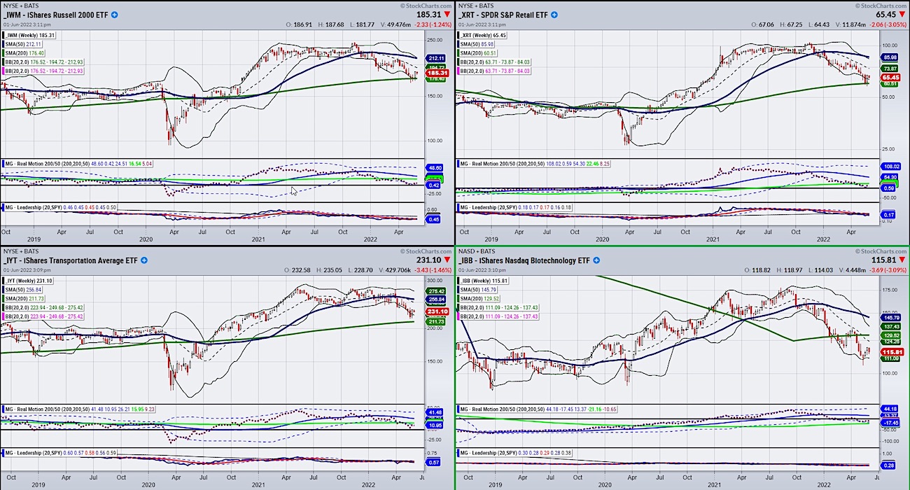What Does a Trading Range Look Like? - See It Market