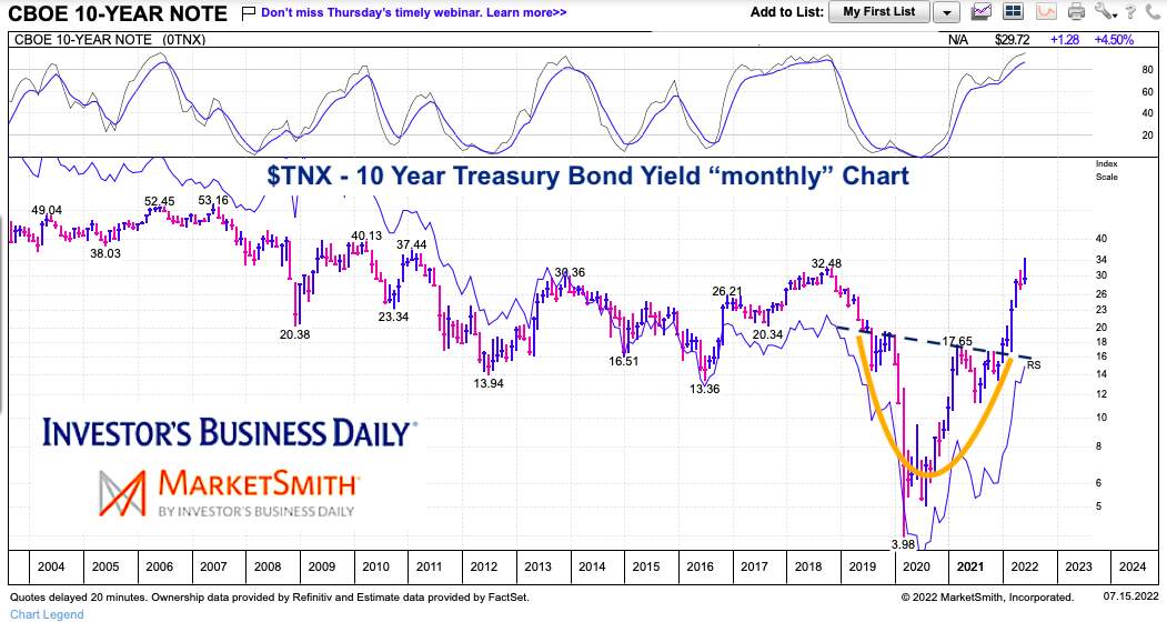 Bond Yields: Is A Long-Term Trend Change Underway? - See It Market Bond Yields: Is A Long-Term Trend Change Underway? - See It Market