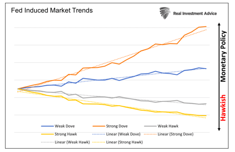 Don't Fight The Fed - See It Market