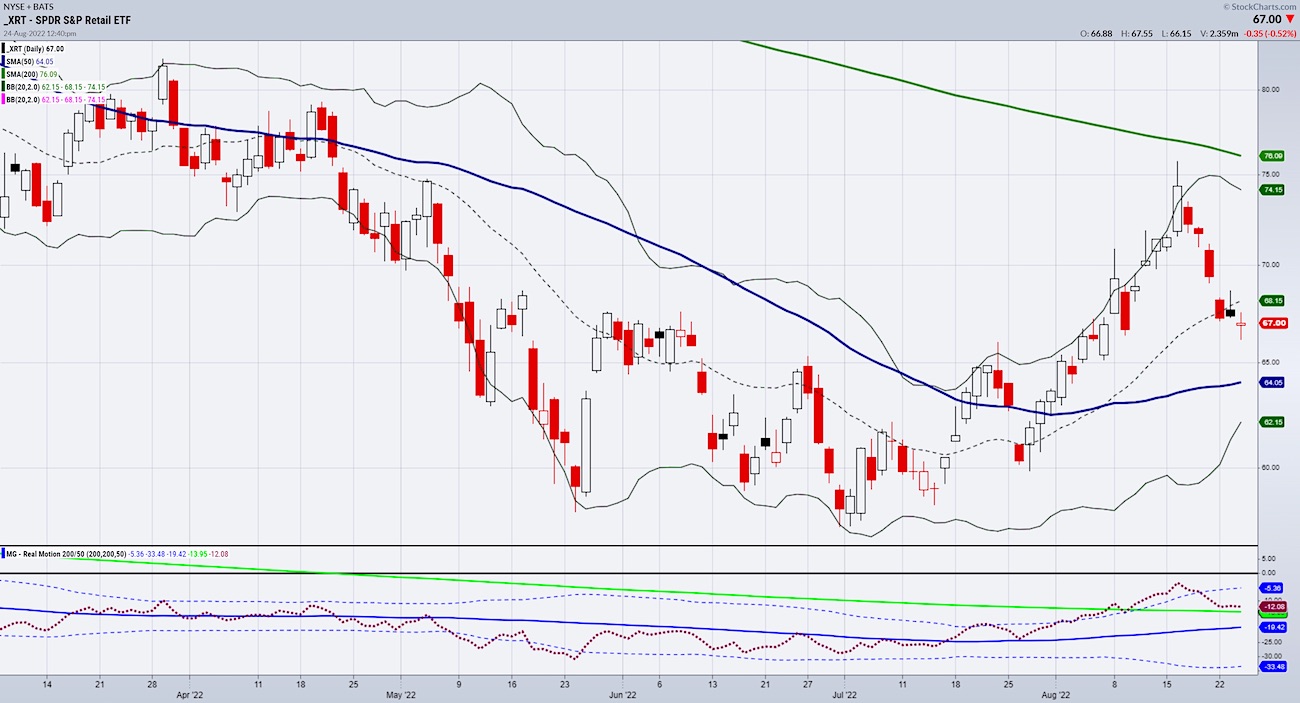 Can Consumer Stocks Hang in There? - See It Market
