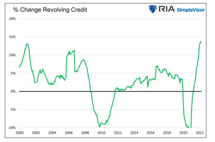 The State Of The Consumer Market: Staples versus Discretionary - See It ...