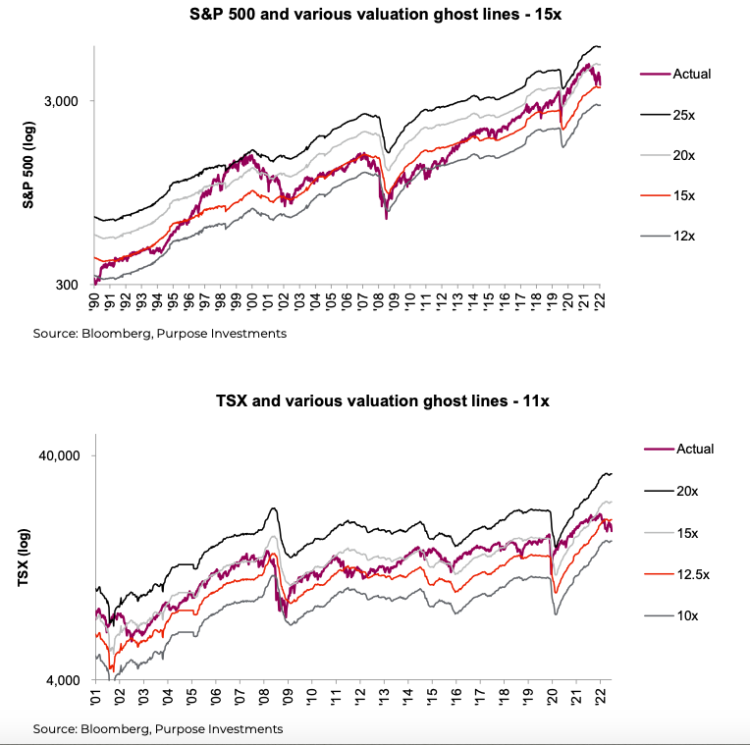 Searching for a Stock Market Bottom: It's All About Inflation - See It Market