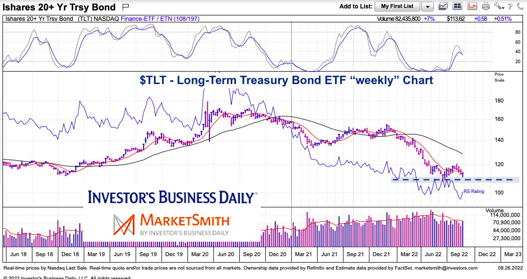 Treasury Bonds Trading At Incredible Juncture - See It Market