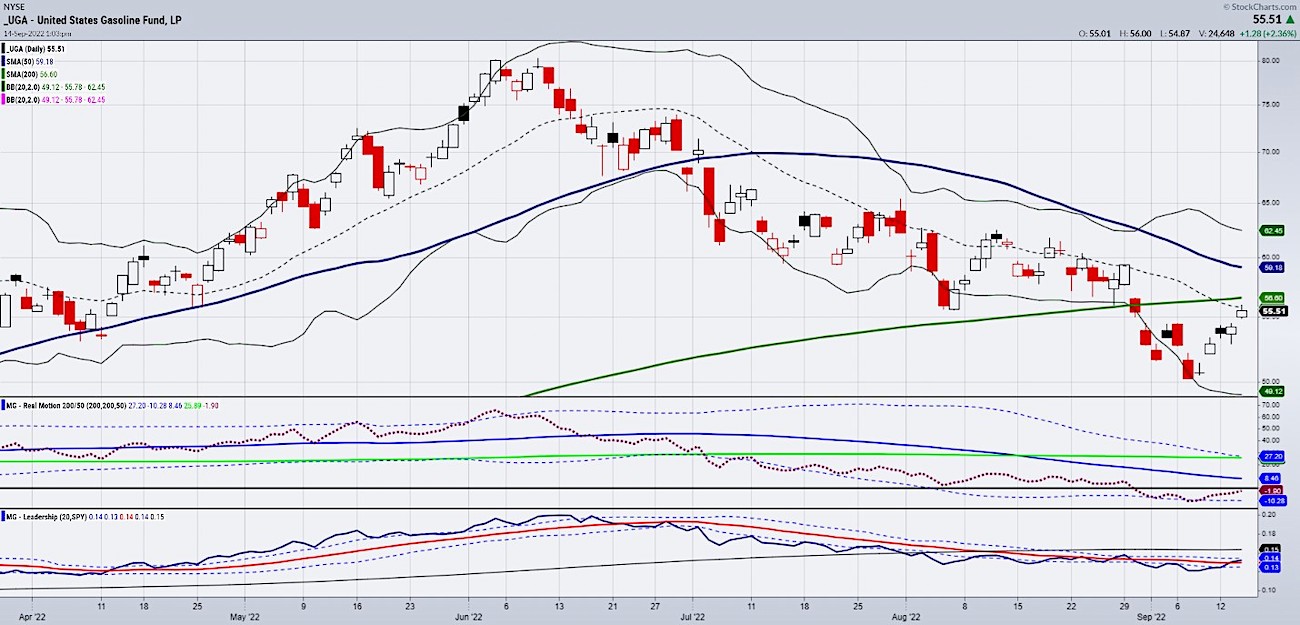 Stocks Try To Stabilize While Transports Hold Their Breath - See It Market