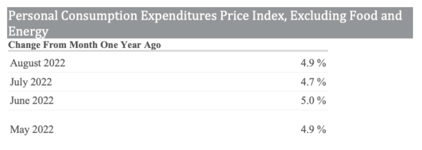 Why We Should Anticipate More Inflation - See It Market