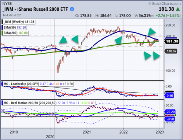 Is The Russell 2000 Index Running Into Trouble? - See It Market
