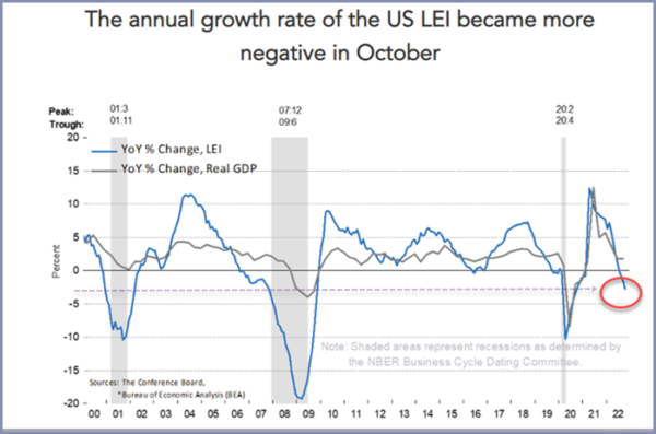 The Battle Against Inflation May Have Only Begun - See It Market