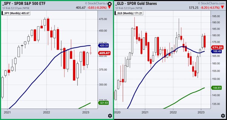 Investing Performance: Comparing Gold vs S&P 500 - See It Market
