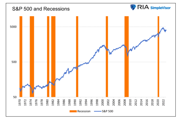 U.S. Economy: Soft Landing or Recession This Year? - See It Market