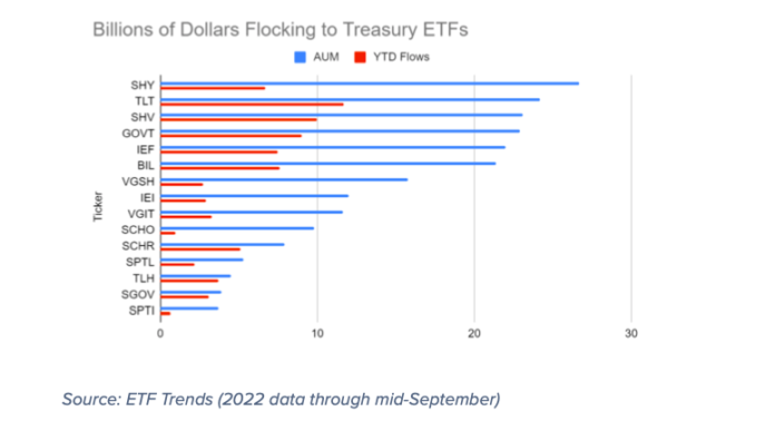 2023 ETF Trends: What Investors Should Look Out For - See It Market