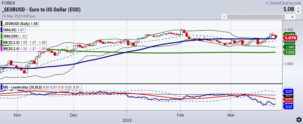 Stock Market Update: 3 Key Ratios in a Trading Range - See It Market