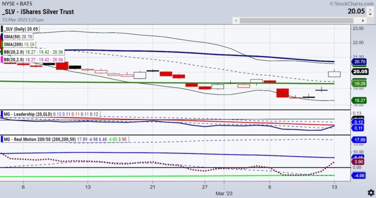 Investors: Get Ready for the Consumer Price Index! - See It Market