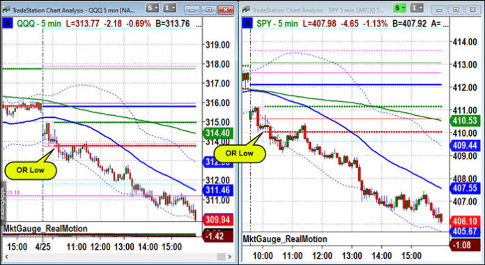 UPS Upside Down Earnings Sink Stocks - See It Market