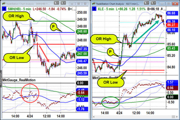 Stock Market ETFs Update: Leaders Lost & Laggards Won - See It Market