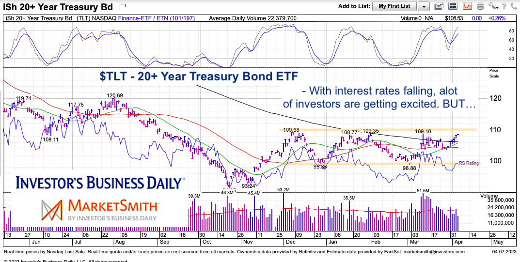 New Treasury Bonds Bull Market? Don't Bet On It - See It Market
