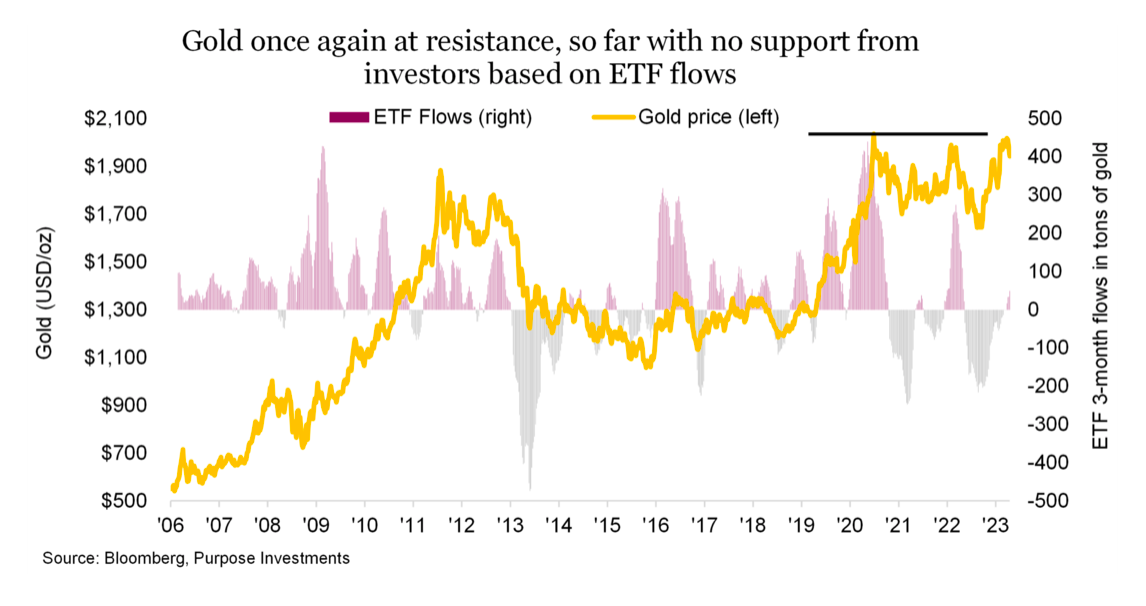 Investors: Time To Go For Gold? - See It Market