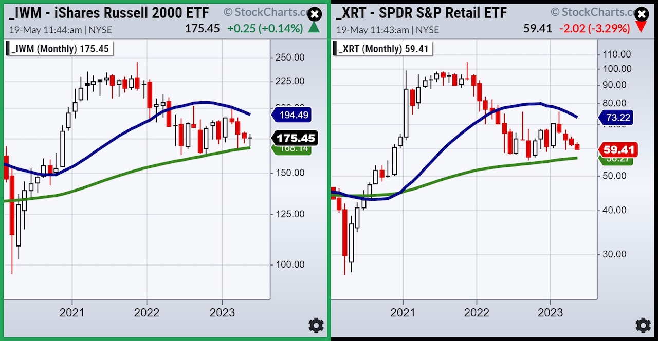 The Yin and the Yang of the Stock Market - See It Market
