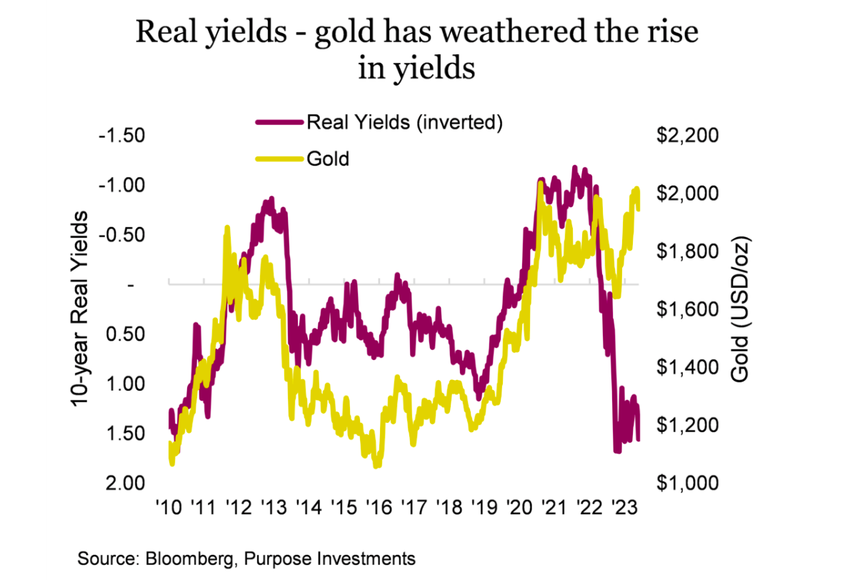 Investors: Time To Go For Gold? - See It Market