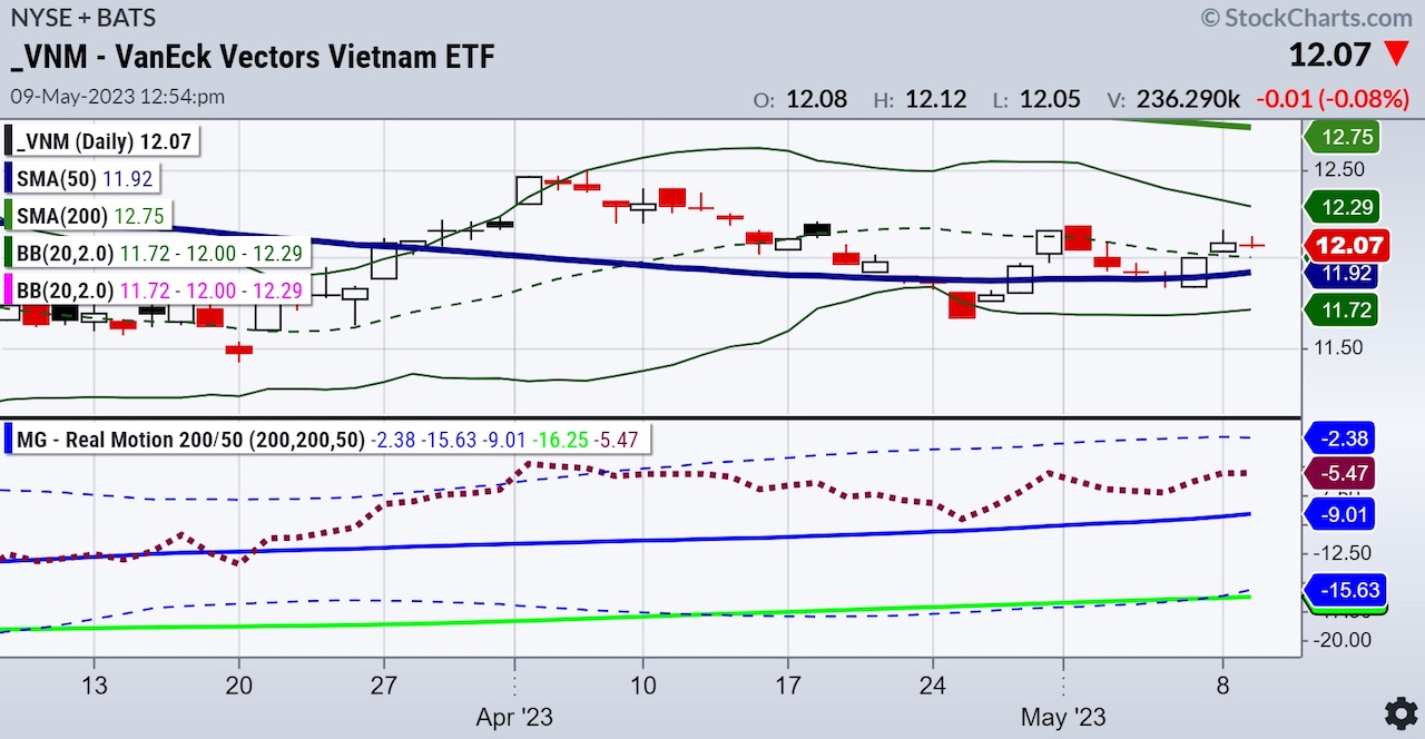 Stock Picks from the 2023 Market Outlook - See It Market