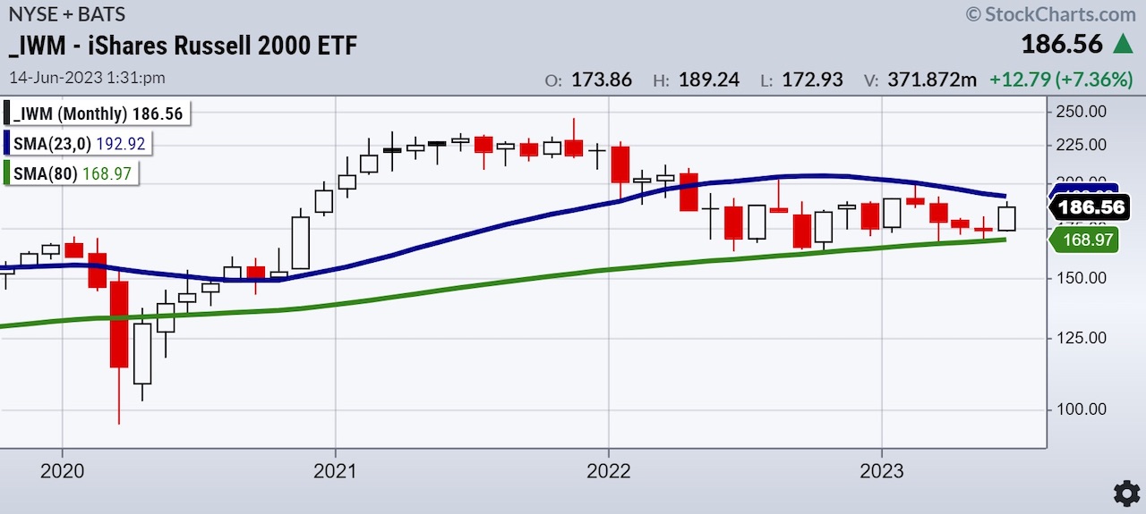 Federal Reserve’s Victory Lap and Next Steps for Stocks - See It Market
