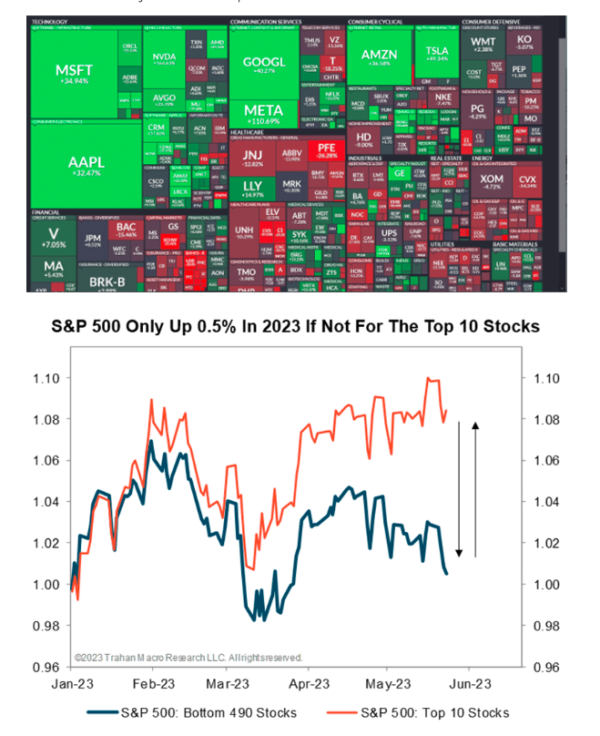 Relative Rotation: Unlocking The Market's Hidden Potential - See It Market