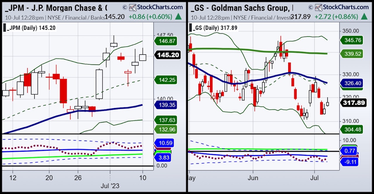 Bank Earnings Analysis: JP Morgan versus Goldman Sachs - See It Market
