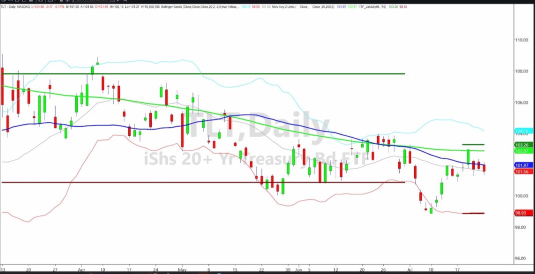 Stock Market Trading Outlook: The 6-Month Calendar Range is Set - See ...