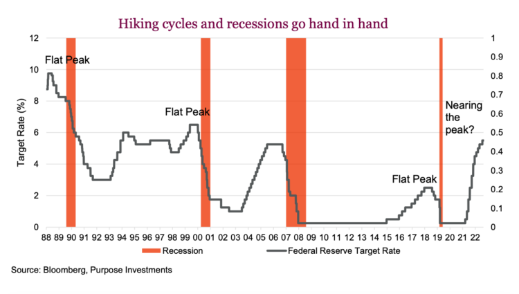 What Happens After Interest Rates Peak? - See It Market