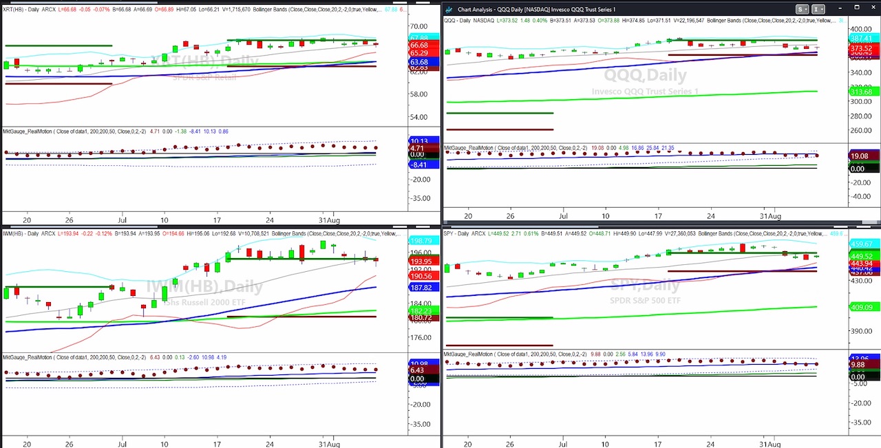 The July 6-Month Calendar Trading Range Hits August Doldrums - See It ...