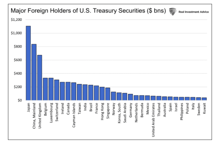 Bond Traders and Their Bearish Stories (Part I) - See It Market