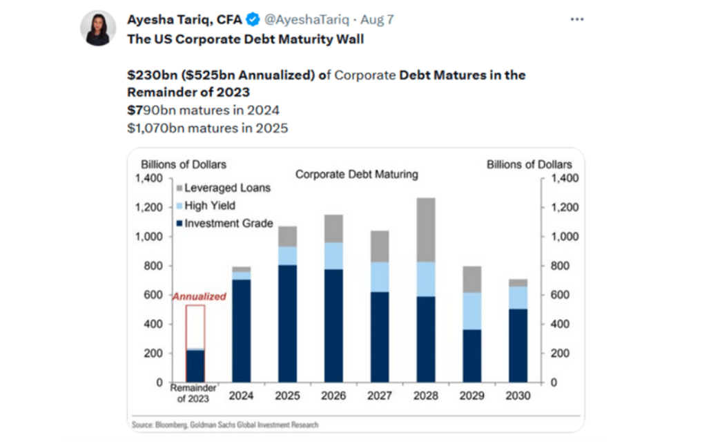 Interest Rate Hike Plateaus and Recessions: The Lag Effect Unveiled ...