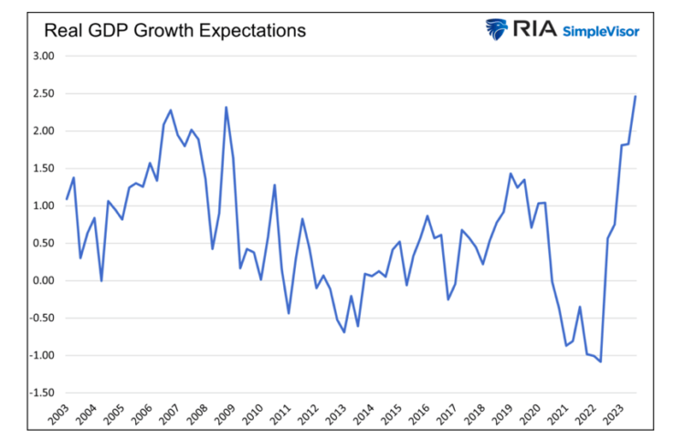 Unpacking Bond Yields: Is This Time Different? - See It Market