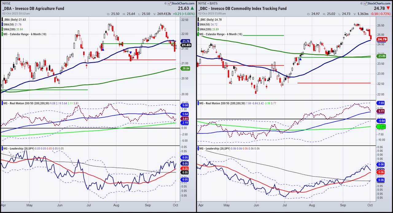 3 Key Relationships to Help Assess Stock Market Direction - See It Market