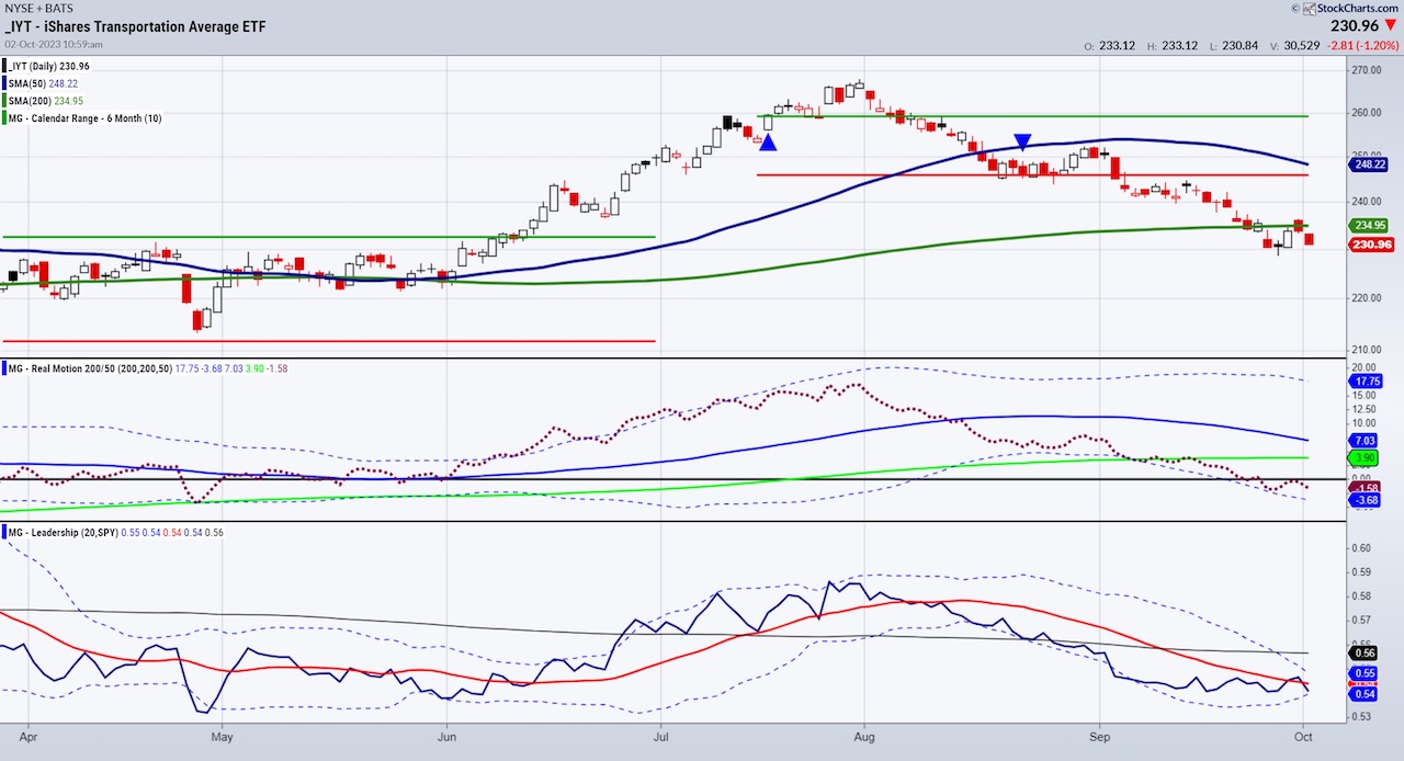3 Key Relationships to Help Assess Stock Market Direction - See It Market