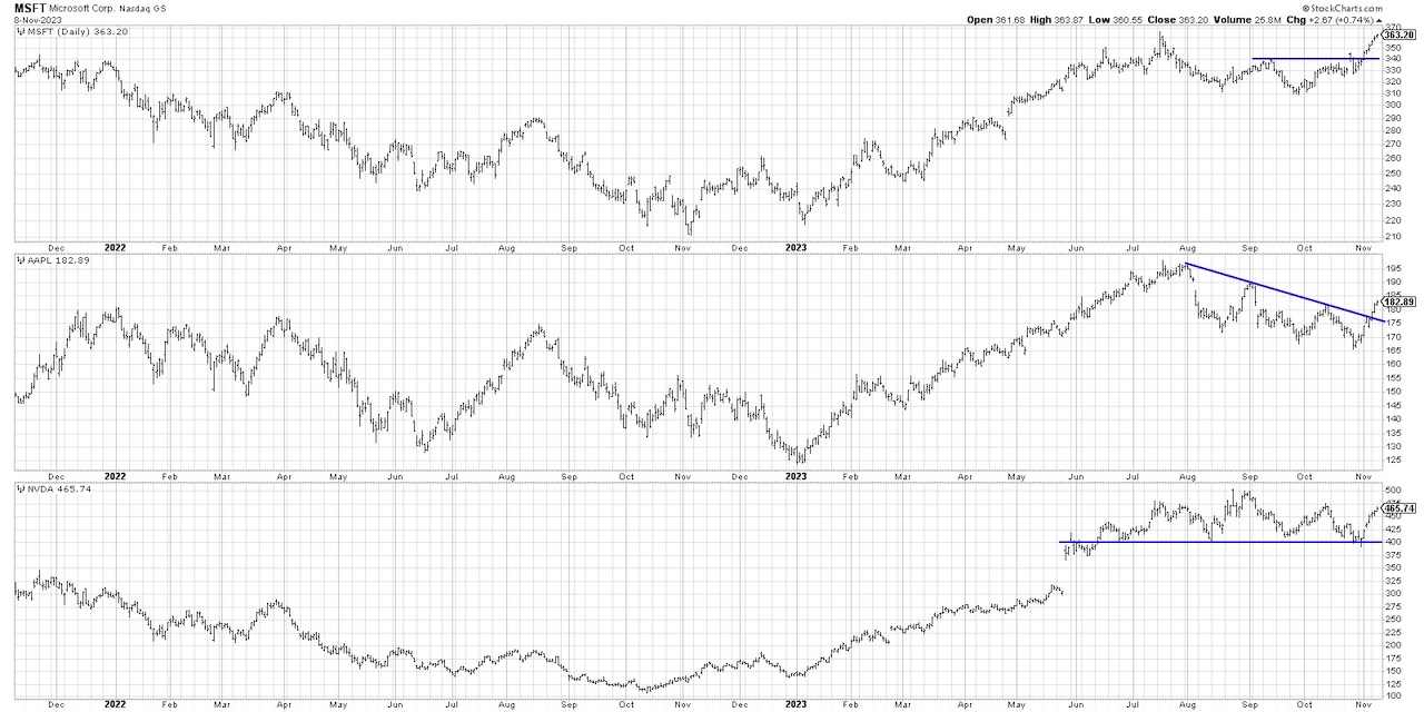 Breaking Down the Top 3 Technology Stocks - See It Market