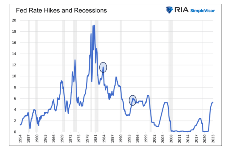 The Federal Reserve Pauses What Comes Next See It Market